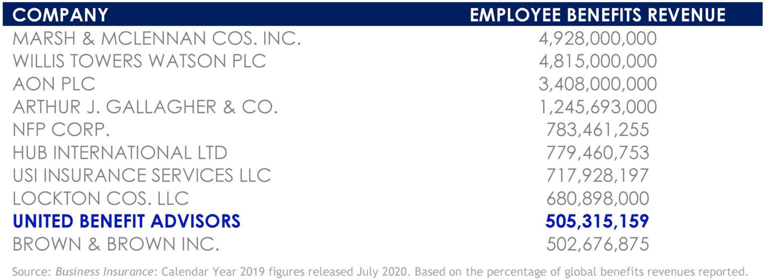 Group Benefits Plans - Shepard & Walton Employee Benefits